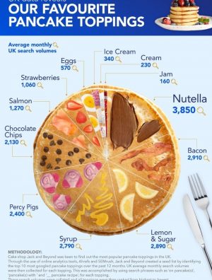 uks-favourite-pancake-toppings